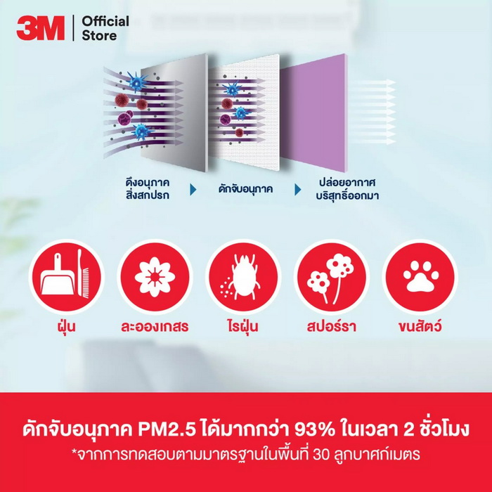 3M Filtrete ฟิลทรีตท์ แผ่นดักจับสิ่งแปลกปลอมสำหลับเครื่องปรับอากาศ กรอง ...